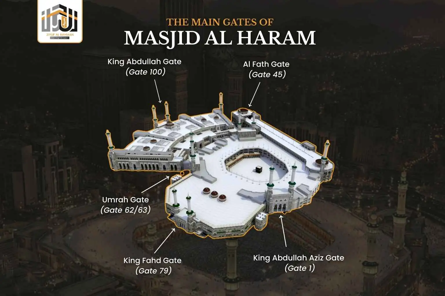 The Main Gates of Masjid Al-Haram: A Complete Guide for Pilgrims